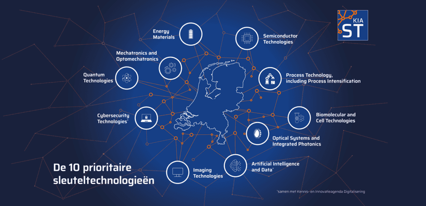 Boost Dutch tech with ten brand-new action agendas